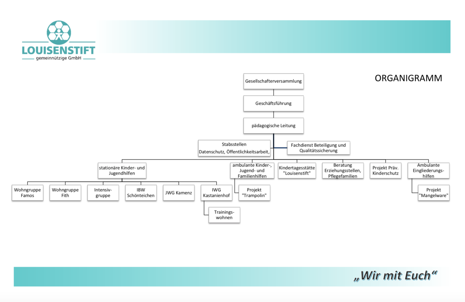 Über uns – Louisenstift gGmbH